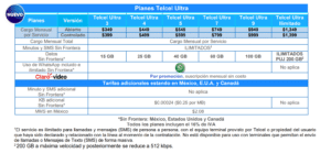 Plan Telcel Ultra 4 | Experto Telcel