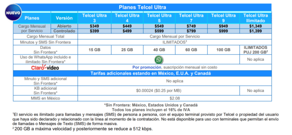Plan Telcel Ultra 5 | Experto Telcel